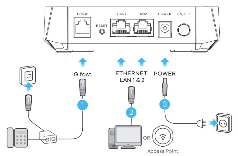 Zyxel GM4100 G.Fast -modeemin ohjeet - Elisa